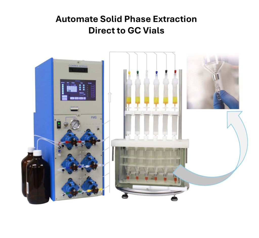 Sample Preparation IFMS-Inc.com